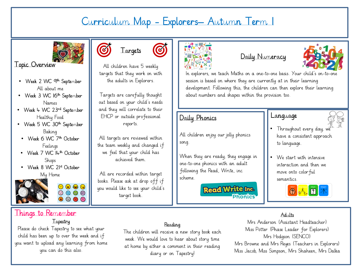 All Saints' C of E Primary School - Explorers