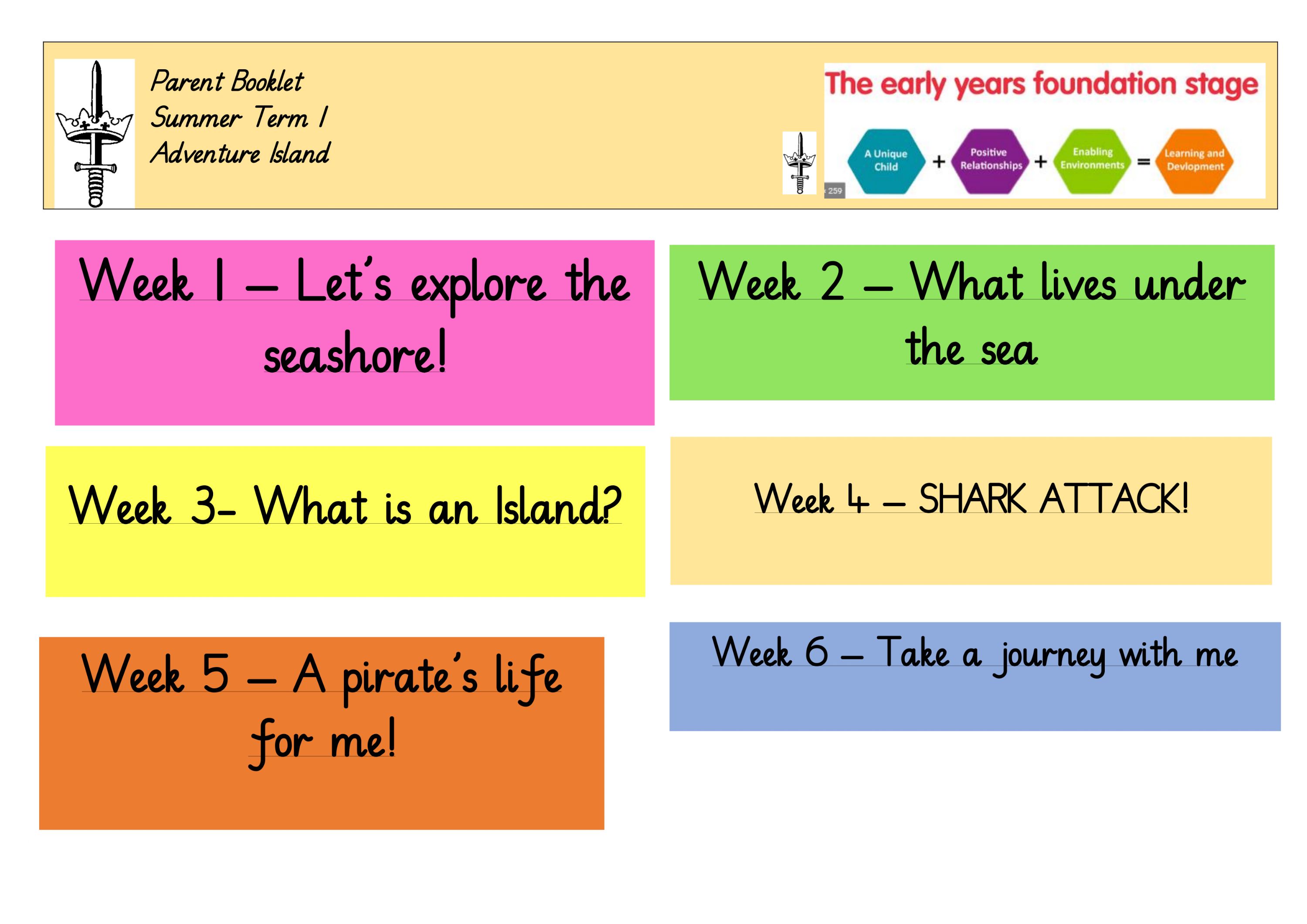 All Saints' C of E Primary School - EYFS
