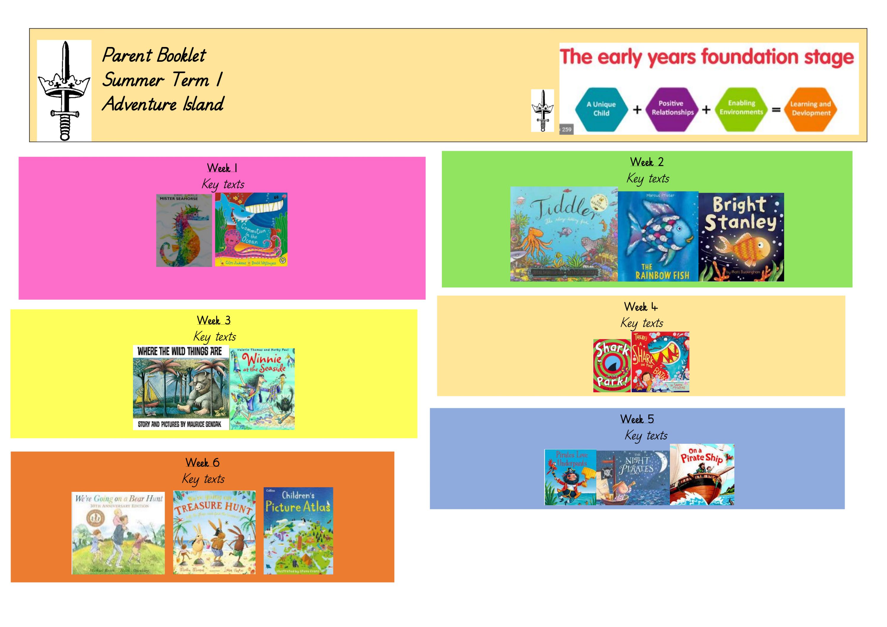 All Saints' C of E Primary School - EYFS